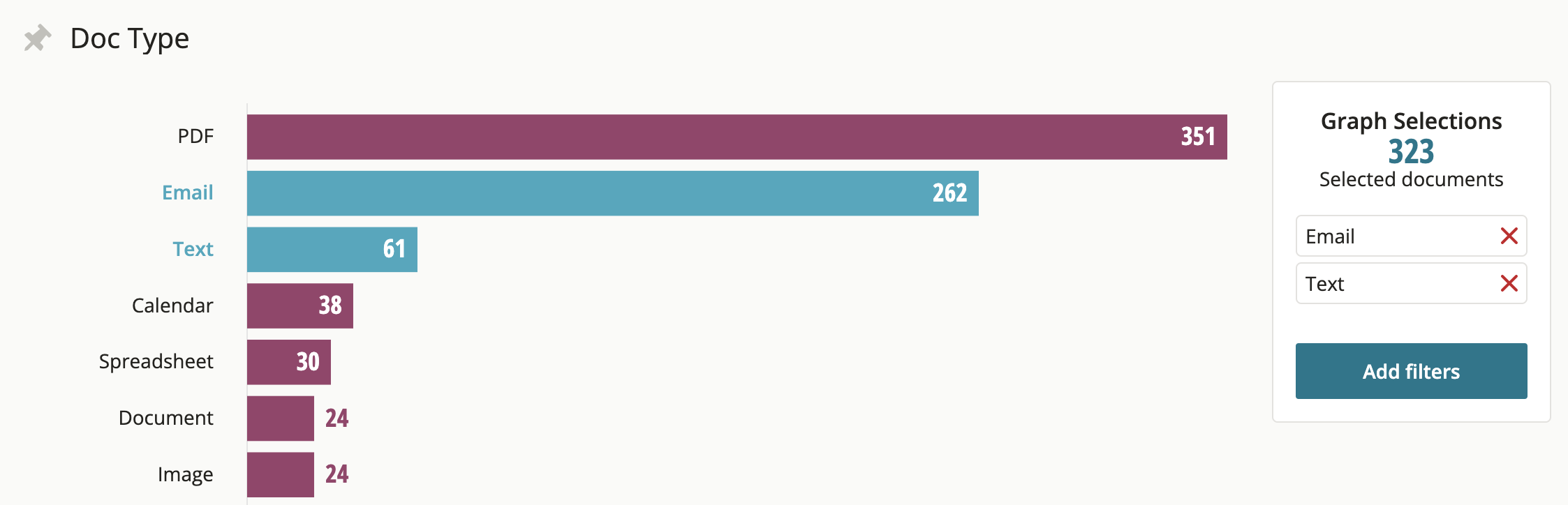 Data Visualizer – Knowledge Base