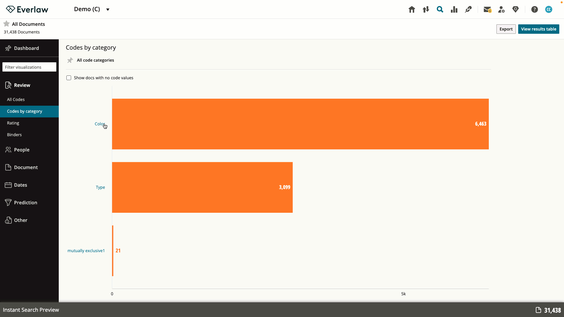 Data Visualizer – Knowledge Base
