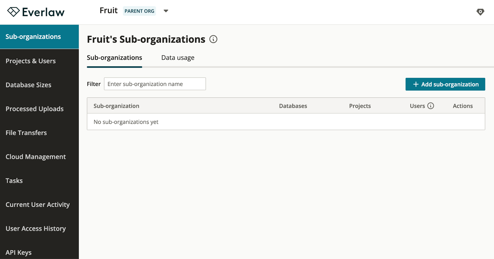 Organization Admin: Parent Organization Reporting – Knowledge Base
