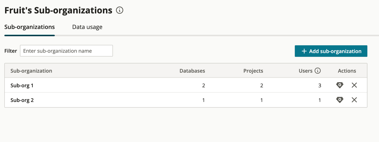 Organization Admin: Parent Organization Reporting – Knowledge Base