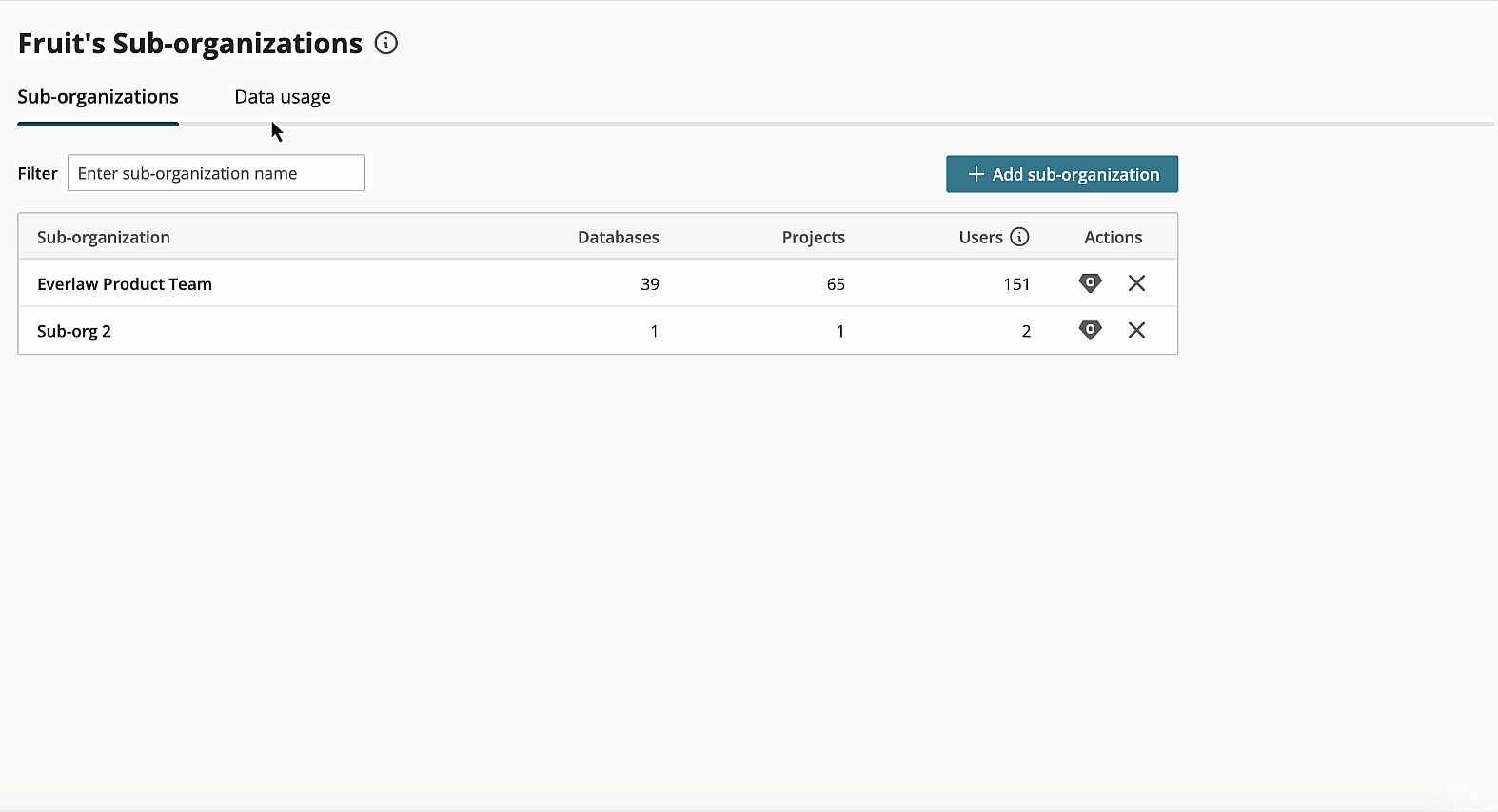 Organization Admin: Parent Organization Reporting – Knowledge Base