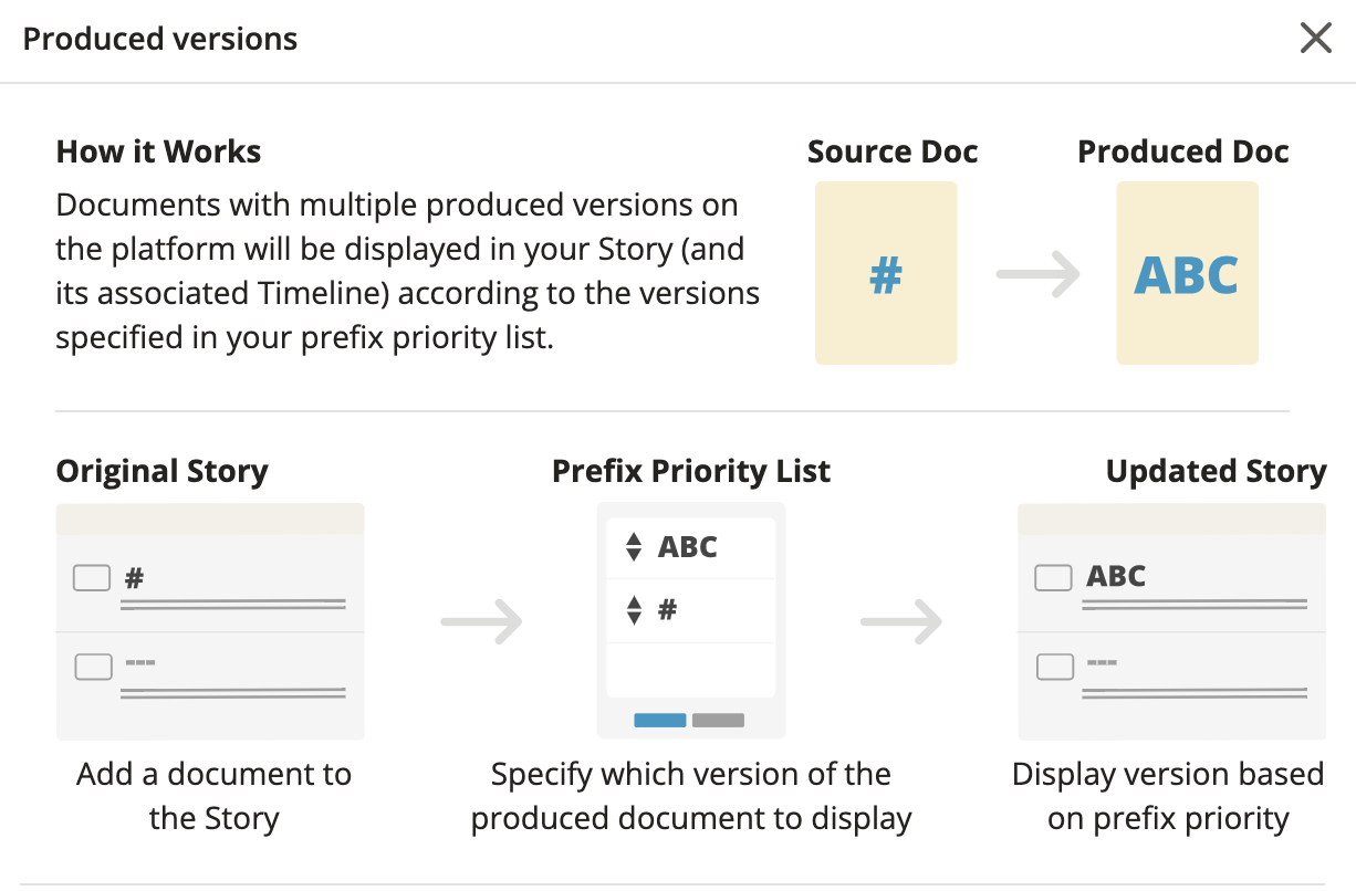 Introduction to Storybuilder and Setting up a Story – Knowledge Base