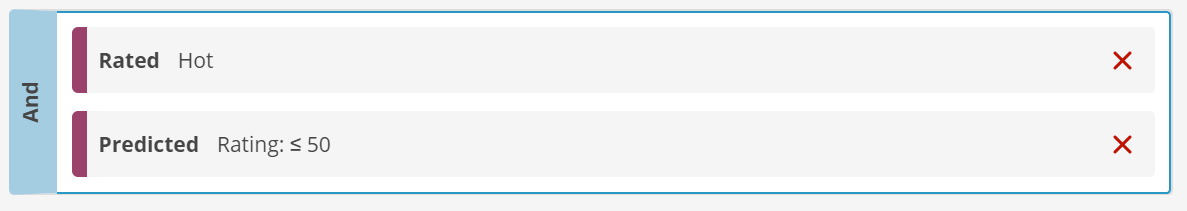 Predictive Coding FAQs – Knowledge Base