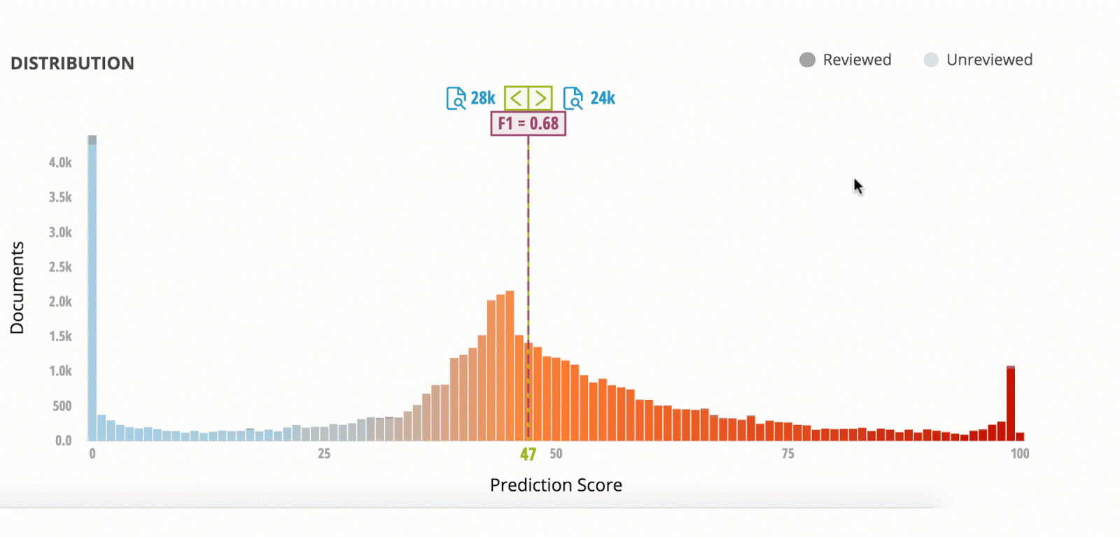 Interpreting Your Predictive Coding Model Knowledge Base 3098