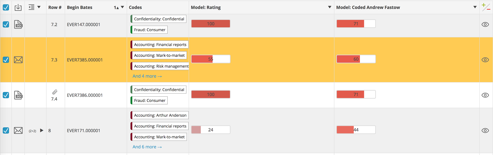 Predictive Coding FAQs – Knowledge Base