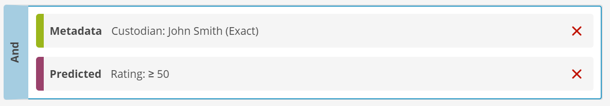 Predictive Coding FAQs – Knowledge Base
