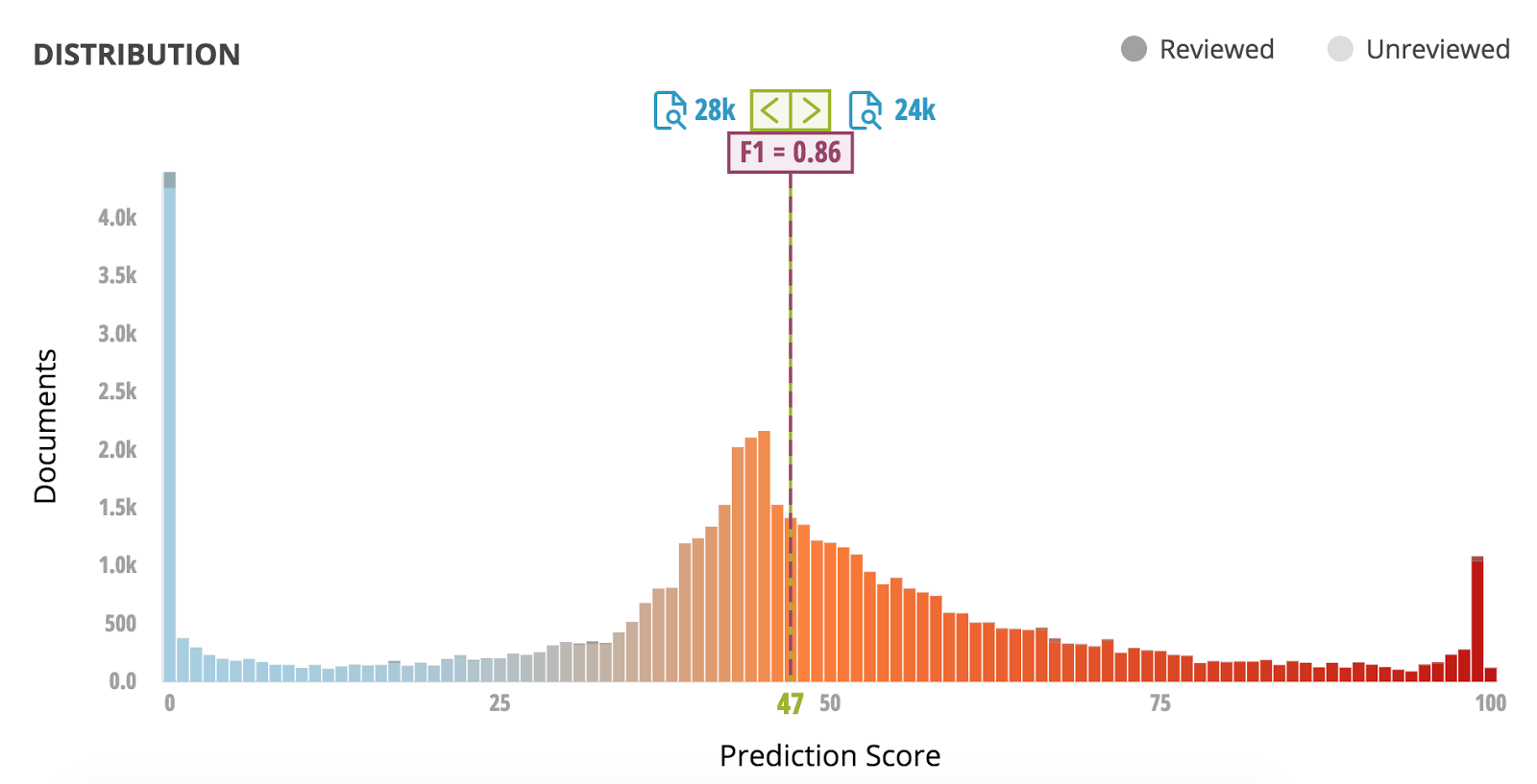 Interpreting Your Predictive Coding Model Knowledge Base 