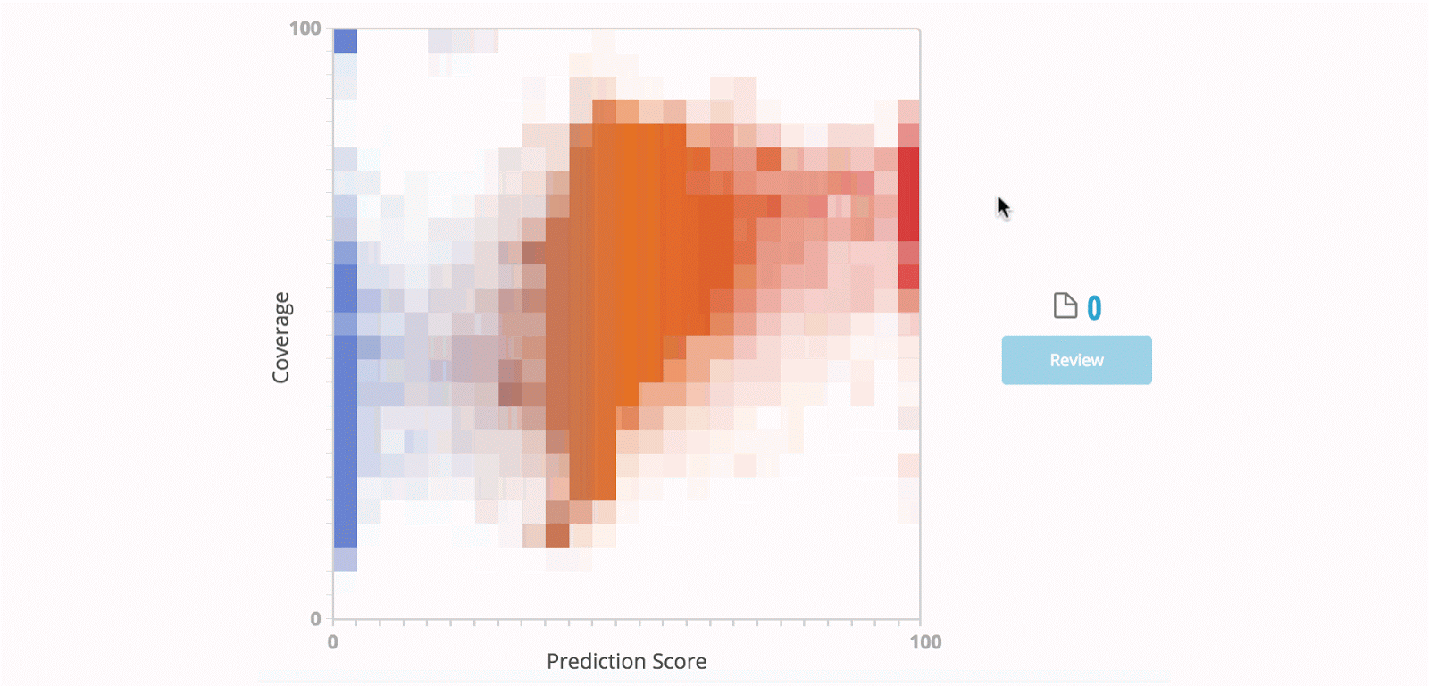 Interpreting Your Predictive Coding Model Knowledge Base 7034