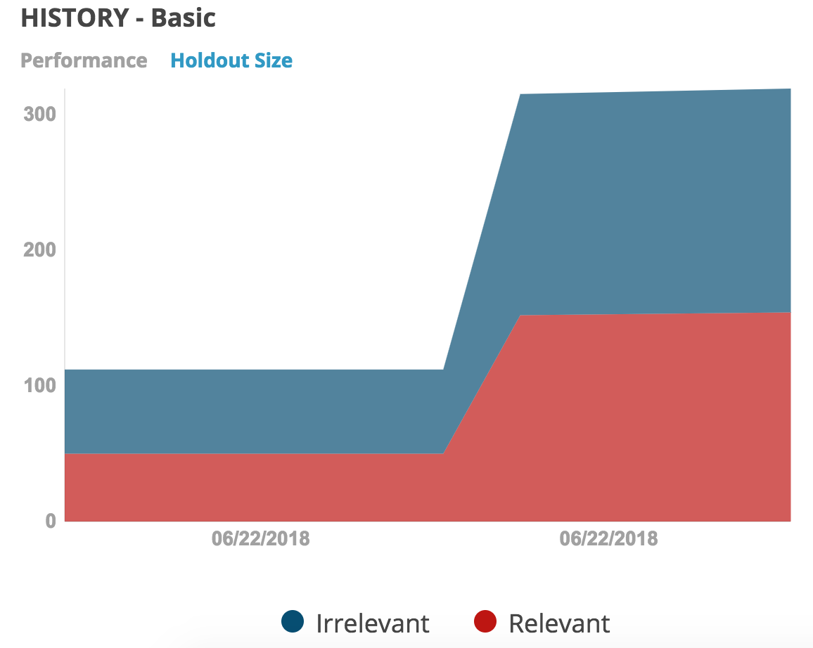 Interpreting Your Predictive Coding Model Knowledge Base 7621
