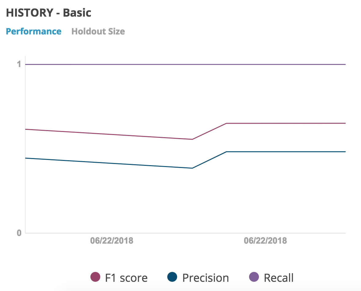 Interpreting Your Predictive Coding Model Knowledge Base 