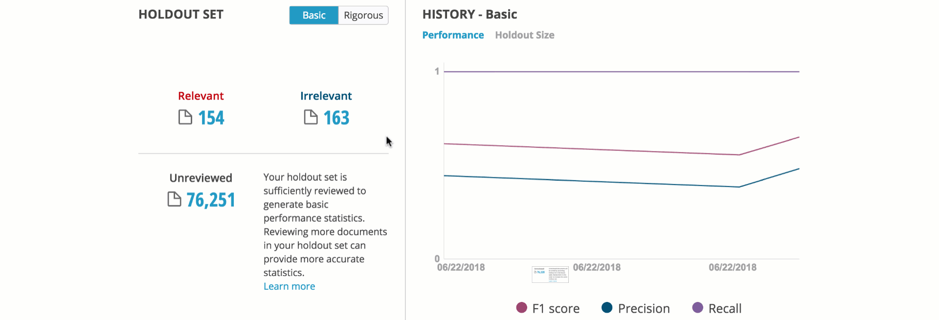 Interpreting Your Predictive Coding Model – Knowledge Base