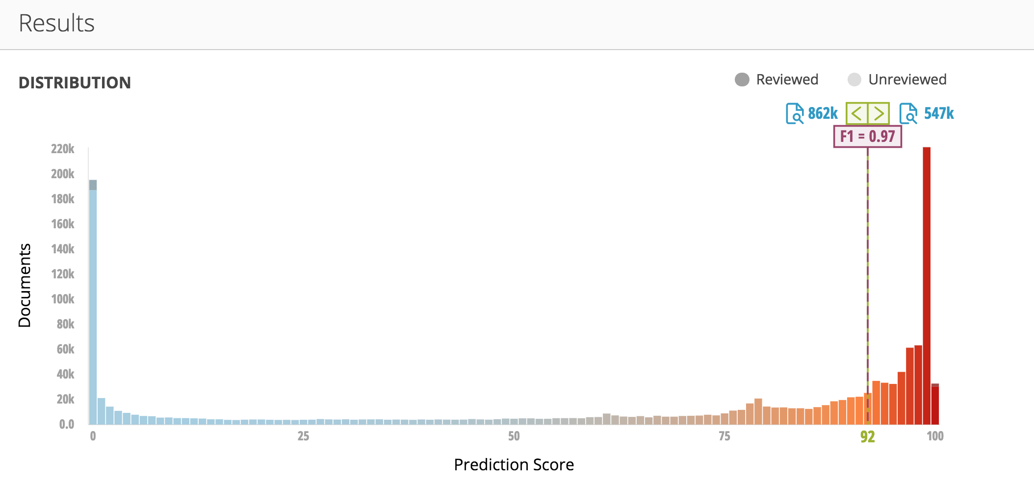 Interpreting Your Predictive Coding Model Knowledge Base 5314
