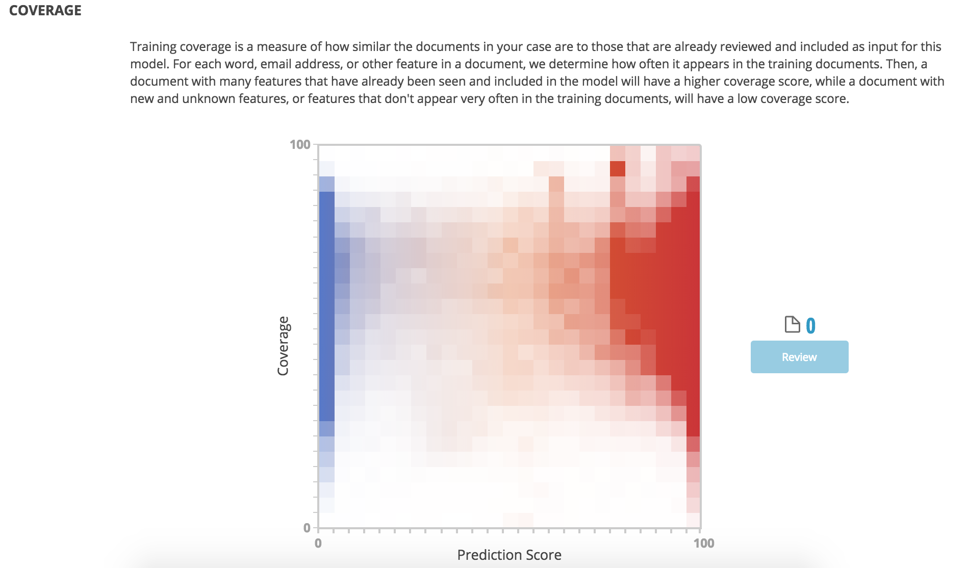 Interpreting Your Predictive Coding Model Knowledge Base 
