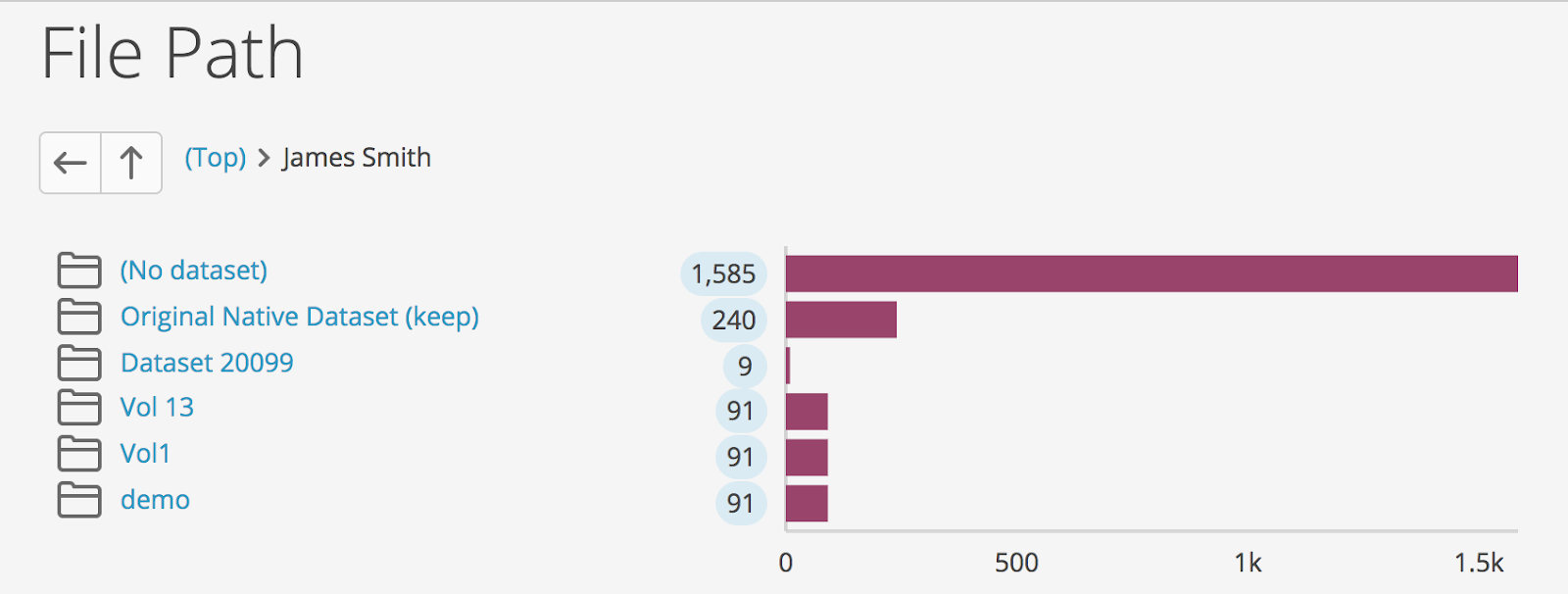 Data Visualizer – Knowledge Base