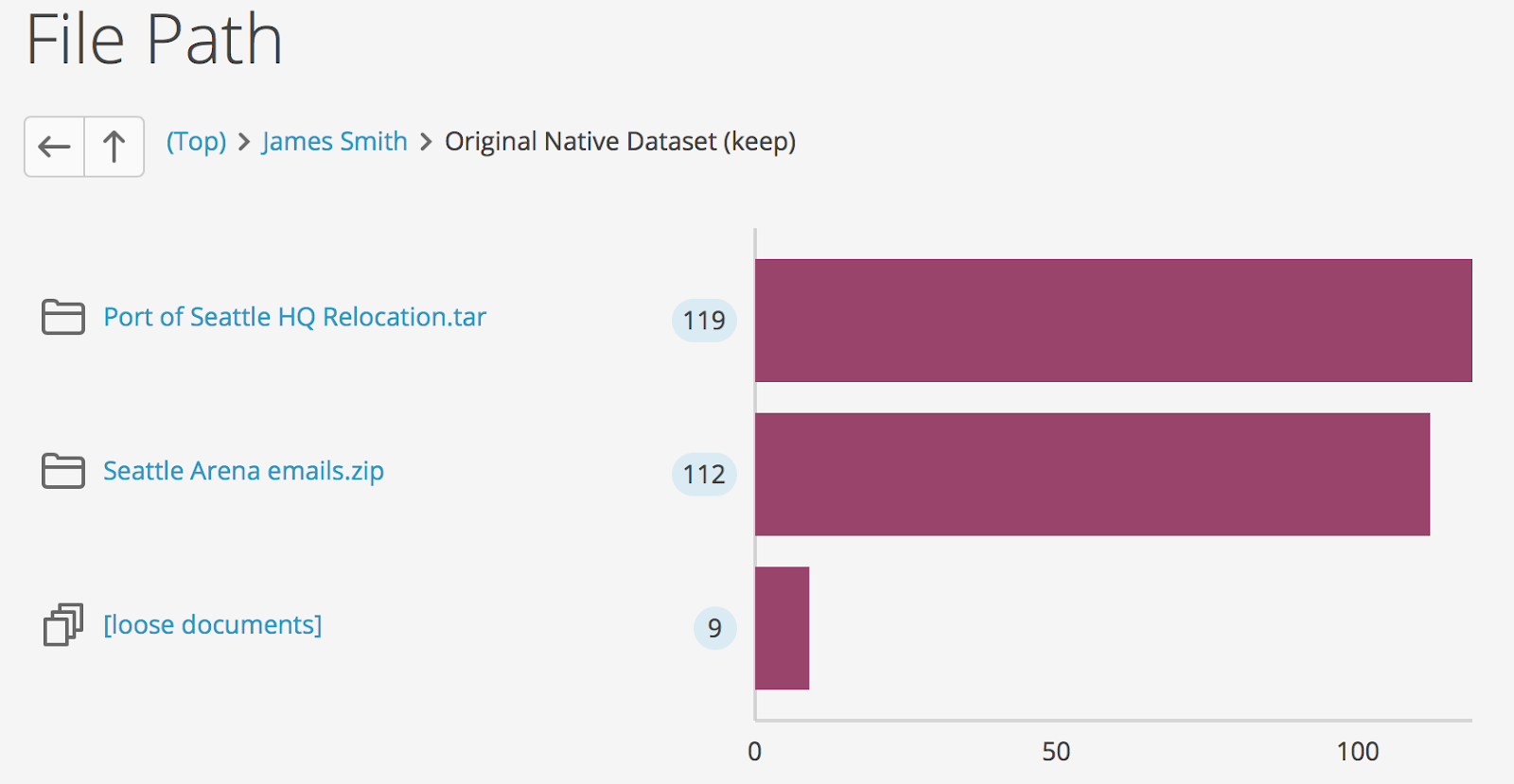 Data Visualizer – Knowledge Base