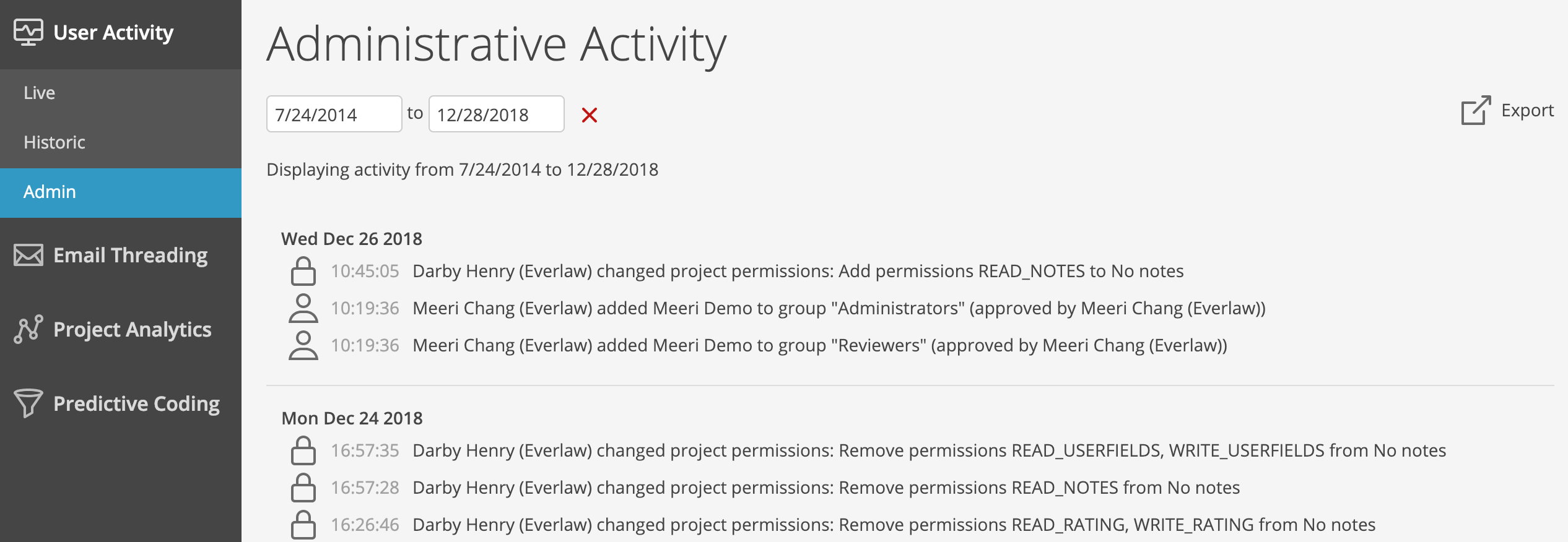 User Activity – Knowledge Base