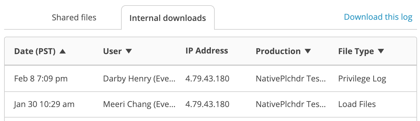 Sharing Productions and Production Access Logs – Knowledge Base