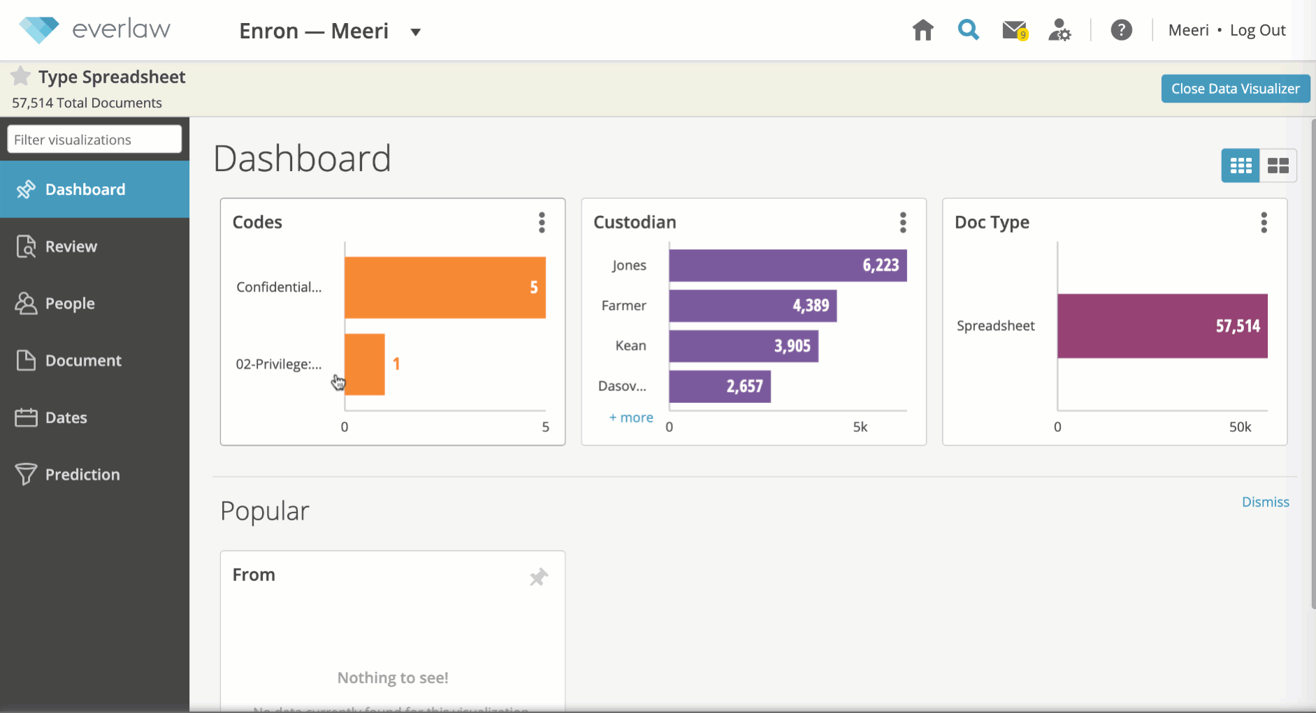 Data Visualizer – Knowledge Base