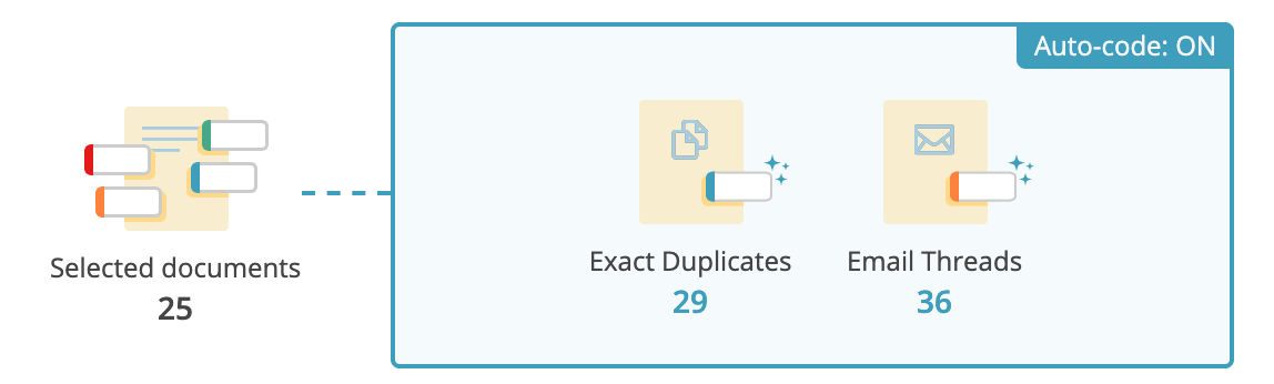 Reviewing Documents in Accordance with Coding Rules – Knowledge Base