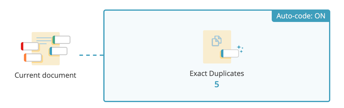 Reviewing Documents in Accordance with Coding Rules – Knowledge Base