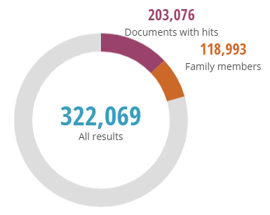 Search Term Reports – Knowledge Base