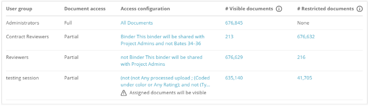 Document Access Management – Knowledge Base