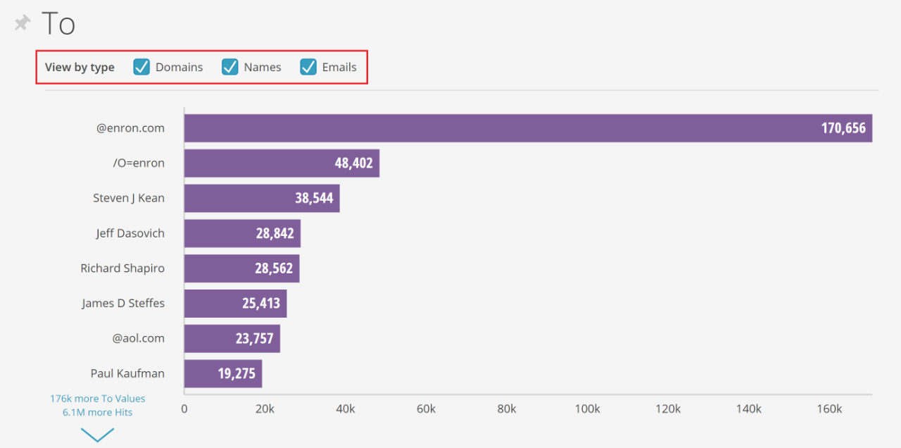 Data Visualizer – Knowledge Base