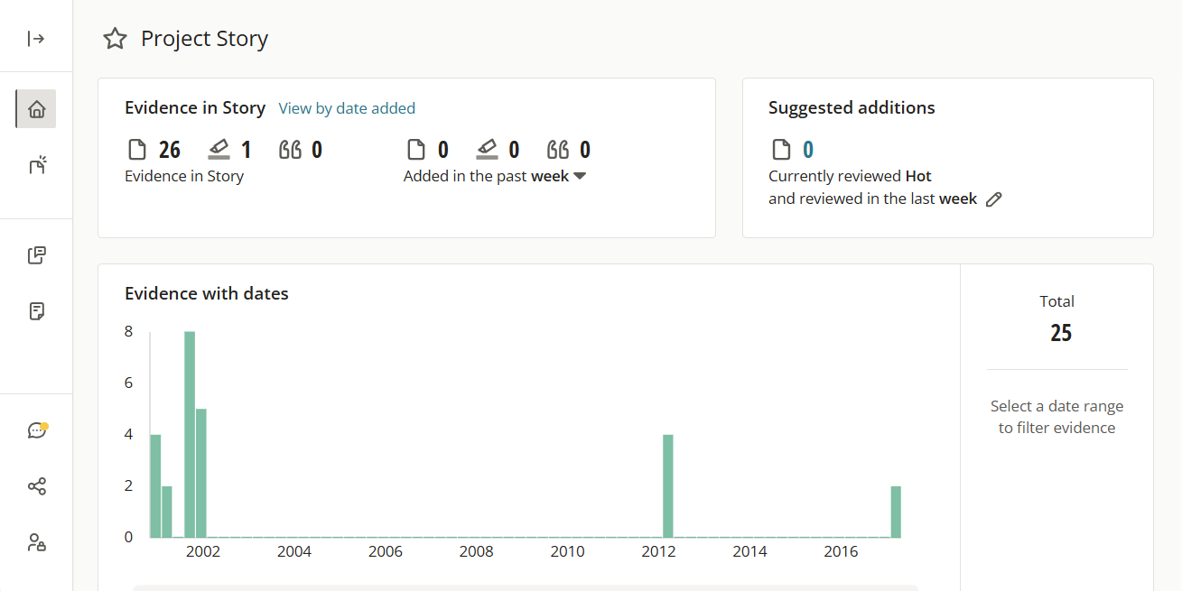 Story Dashboard – Knowledge Base