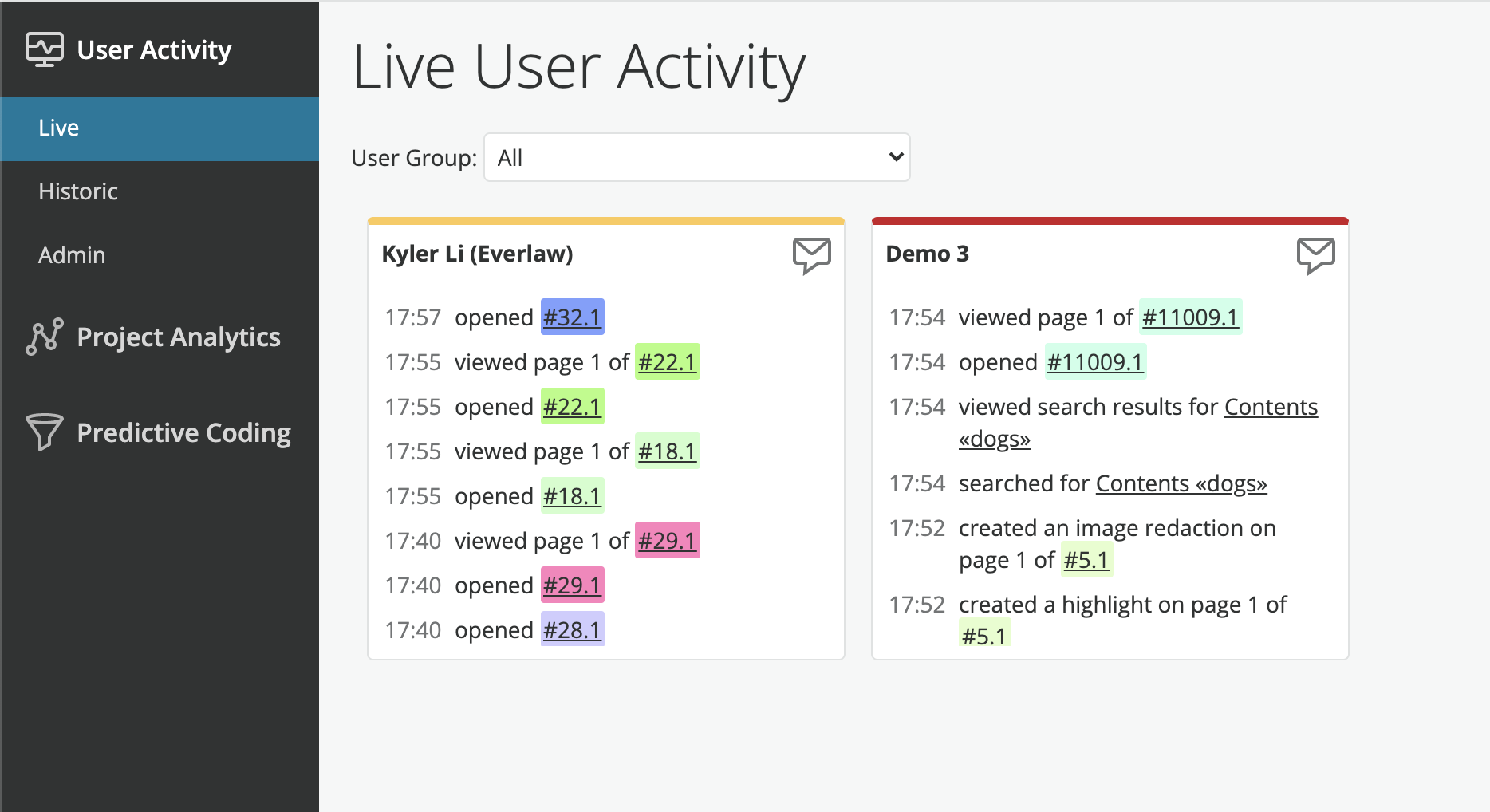 User Activity – Knowledge Base