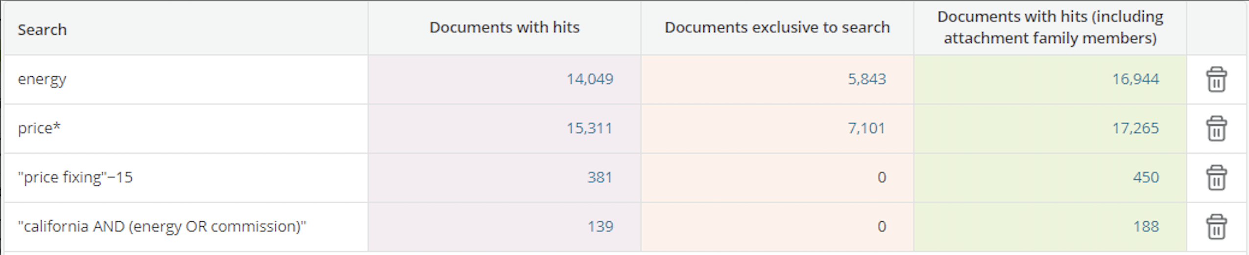 Search Term Reports – Knowledge Base