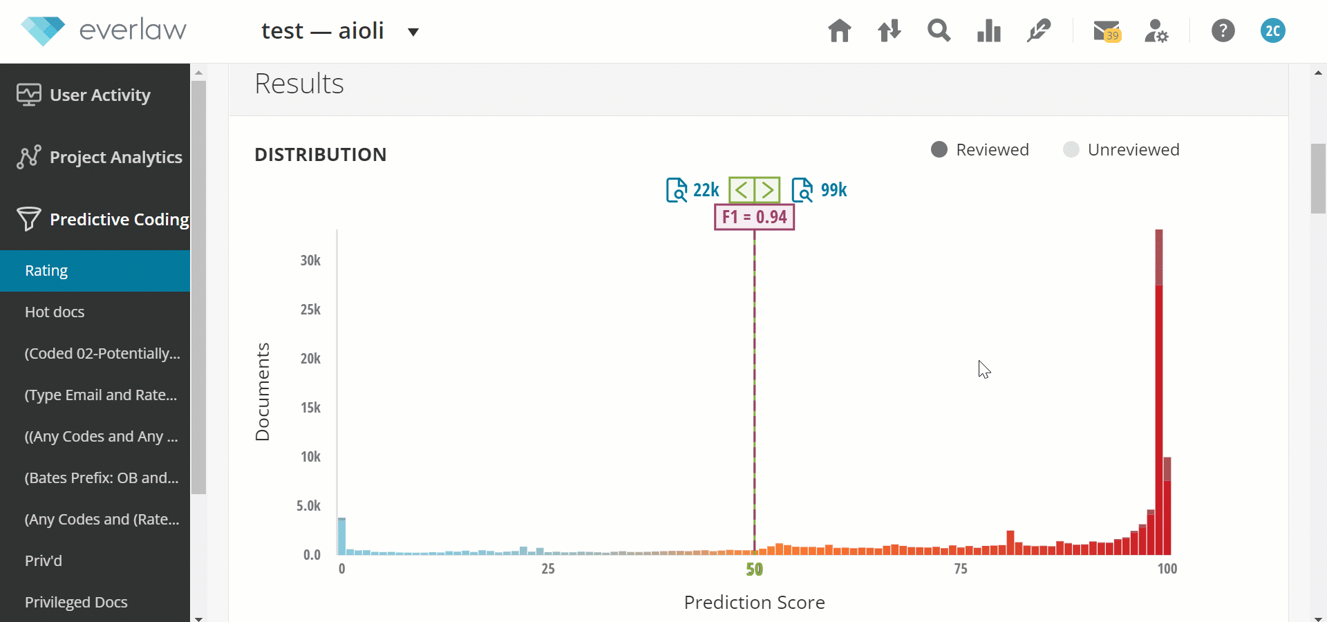 Leveraging Predictive Coding for Prioritization and Quality Control ...