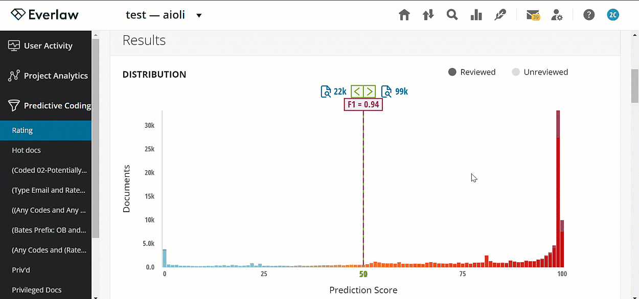 Interpreting Your Predictive Coding Model – Knowledge Base