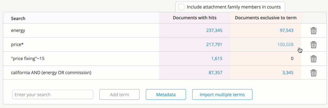 Search Term Reports – Knowledge Base